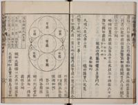 福島県境明神の算額 (算額題)・Sangaku of Sakai Myojin Shrine, Fukushima (Sangaku problem) - Canopy IIIF